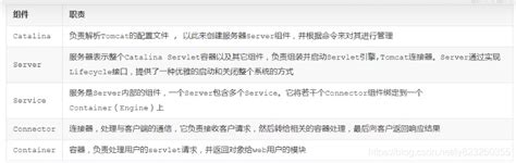 tomcat核心原理解析 csdn博客