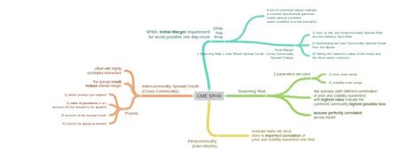 Cme Span Scanning Risk 2 Parameters Are Used 1 Price Scan Range 2