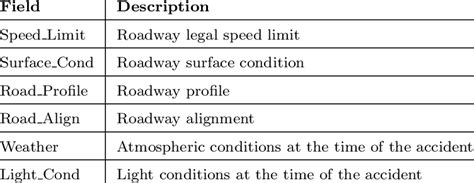 Environment Dataset Download Table