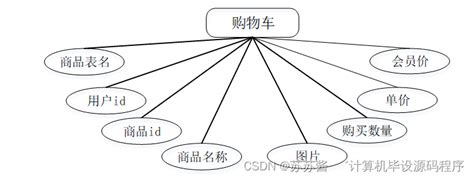 计算机毕业设计springboot的农产品销售网站c3b0i9【附源码数据库部署lw】 Csdn博客