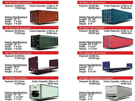 Dimension Conteneur Maritime Antilles Type Container Guyane