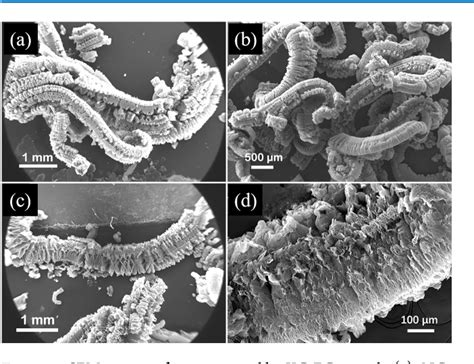 Figure 3 From Combining Multiple Methods For Recycling Of Kish Graphite
