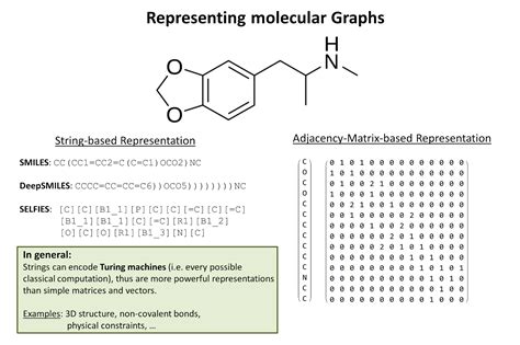 Molecular Graph Representations And Selfies A Robust Molecular
