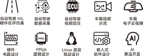 【alinx 技术分享】amd Versal Ai Edge 自适应计算加速平台之准备工作（1）xcve2302 Sfva784 1lp E