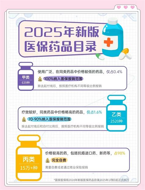 2025年医保药品目录调整，你知道吗？