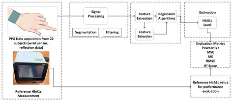 A Comparative Analysis Of Various Machine Learning Algorithms To