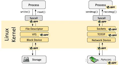 Ebpf入门指南 Golang编程语言知识介绍