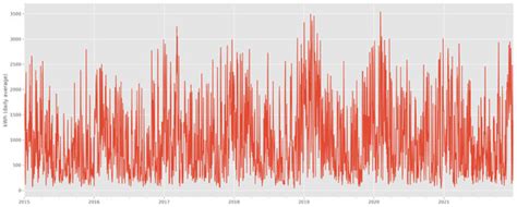 Mathematics Special Issue Statistical Data Modeling And Machine Learning With Applications