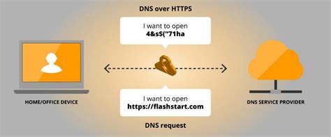 DNS Over Https FlashStart