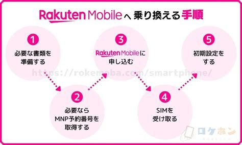 楽天モバイルへの乗り換えタイミングはいつがお得？月末がベストな理由を解説 ロケホン