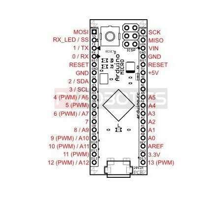 Arduino Micro Pinout PWM A Comprehensive Guide