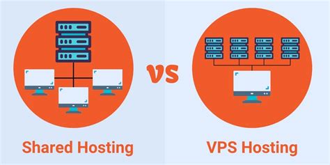 Vps Vs Shared Hosting A Complete Guide Hosting Affinity