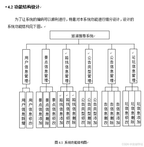基于web的旅游推荐系统设计与实现 开题报告答辩ppt毕业论文项目源码及数据库 Csdn博客