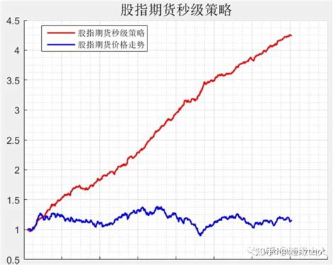量化策略迭代：夏普比率从1 6到6 5 知乎