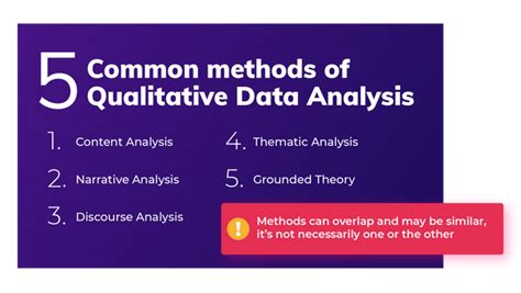 Qualitative Data Analysis Step By Step Guide Manual Vs Automatic