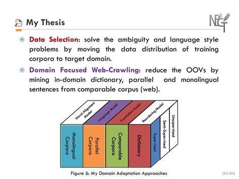 Ppt Domain Adaptation For Statistical Machine Translation Powerpoint