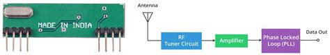 How Mhz Rf Module Works Interfacing With Arduino