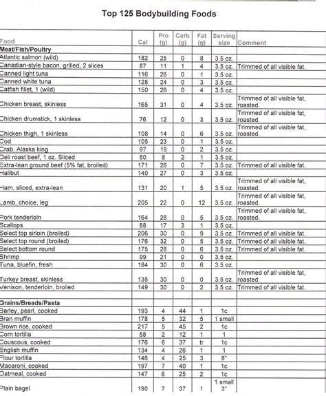 Bodybuilding Recipes Bodybuilding Nutrition Bodybuilding Diet