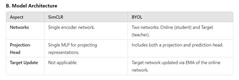 Contrastive Learning SimCLR And BYOL With Code Example
