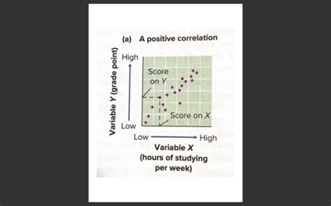 PSYC Chapter Studying Behaviour Scientifically Flashcards Quizlet