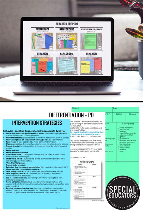 Special Educators Resource Bundle Positively Learning