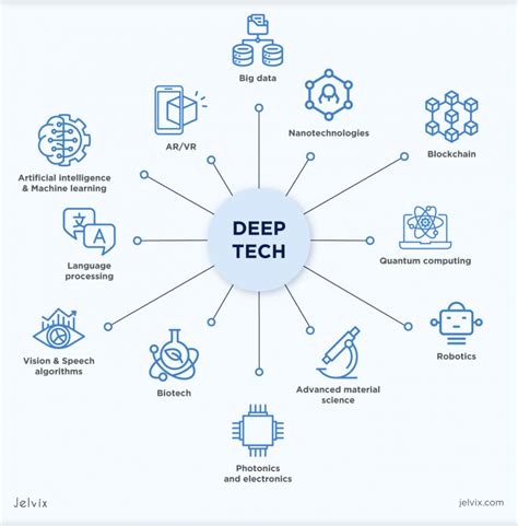 Deep Technology Definition Use Cases And Perspectives