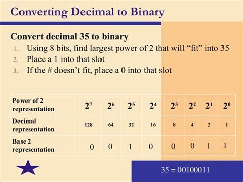 Mathinadigitalagepowerpoint Slideshare Ppt