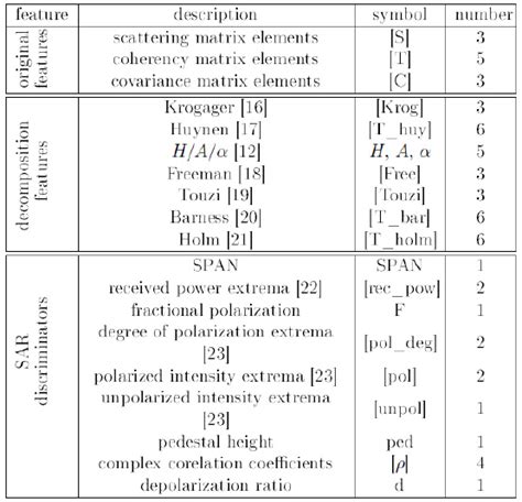 coordinates a resource on positioning navigation and beyond blog