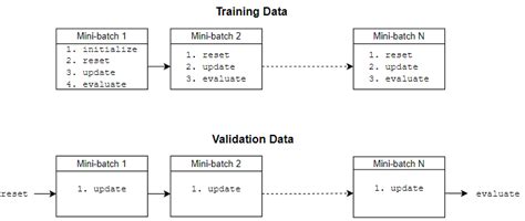 define custom deep learning metric object