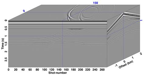 Quasi P Wave Reverse Time Migration In Tti Media With A Generalized Fractional Convolution Stencil