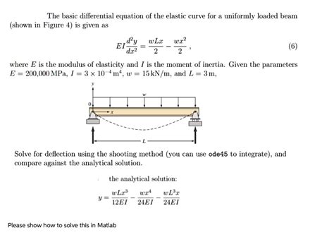 Solved The Basic Differential Equation Of The Elastic Curve For A Uniformly Loaded Beam Shown