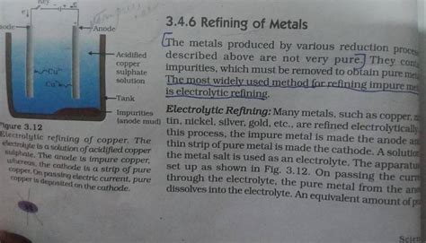 34 6 Refining Of Metals The Metals Produced By Various Reduction Proce
