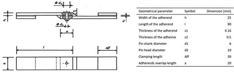 Views And Characteristic Dimensions Of The Single Lap Joint Download