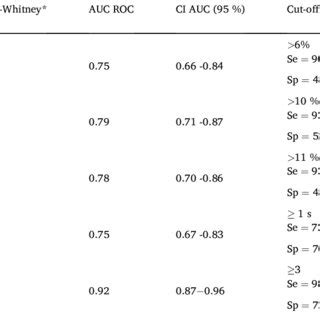 Quantitative (SLWI, SWI, SWF, CLSW) and qualitative (EEG score) awake ...