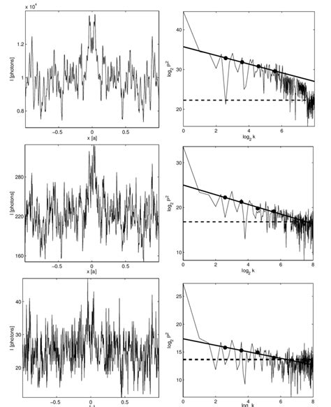 7 Upper Row Left Mode Profile With On Average 10 4 Photons Per