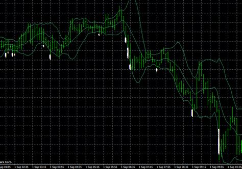 Checking Against The Final Value Of An Indicator For The Previous Bar