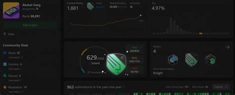 Akshat Garg On Linkedin Hardworkpaysoff Growthmindset Leetcode Keepgrinding Journeytosuccess