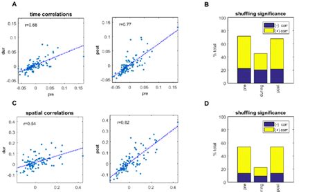 With 6 Supplements Temporal And Spatial Cross Correlations Pre And