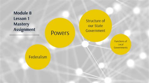 Module 8 Lesson 1 Mastery Assignment By Briana Mcclendon On Prezi