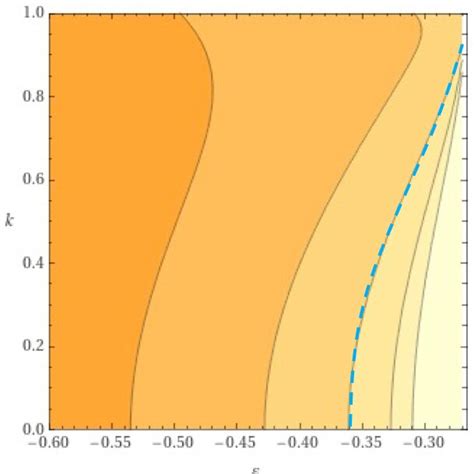 The Contour Plot Of Λk ε Given In Eq 12 The Contour Along The