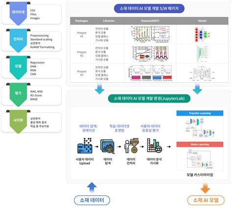 Komap 소재 Ai 서비스 사용자 수준별 물성 예측 모델 서비스