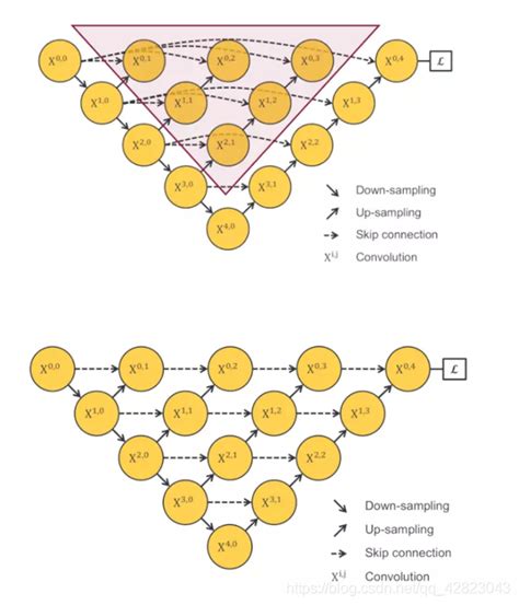 语义分割——u Net（三）unet是出自会议吗 Csdn博客