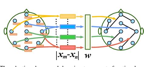 Multi View Spatial Temporal Graph Convolutional Networks With Domain