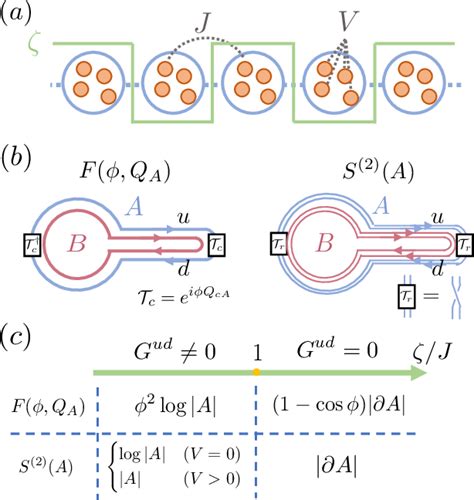 Figure 1 From Full Counting Statistics Across The Entanglement Phase