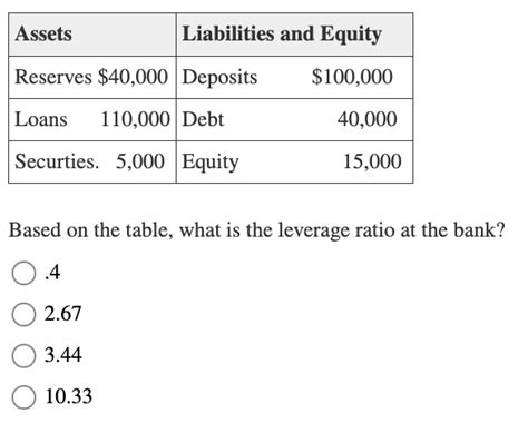 Solved Based On The Table What Is The Leverage Ratio At The