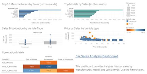 Clean Analyze And Visualize Your Data By Cyprianokoro Fiverr