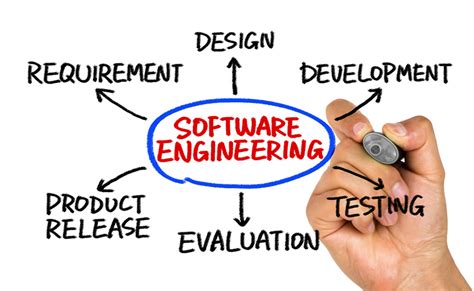 Design The Best Software Implementation Practices Nancyrubin