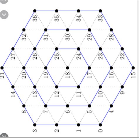combinatorics how to describe these combinatorial sets in general and