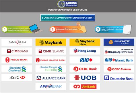 Ptptn Log Masuk Langkah Permohonan Pinjaman Love Simpan Sspn Mikel