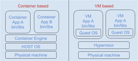 The Journey Of Building A Scalable Api Salesforce Engineering Blog